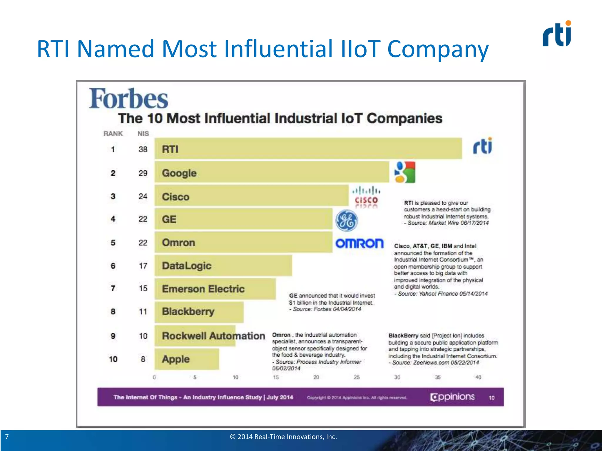 Introduction to RTI DDS | PPTX