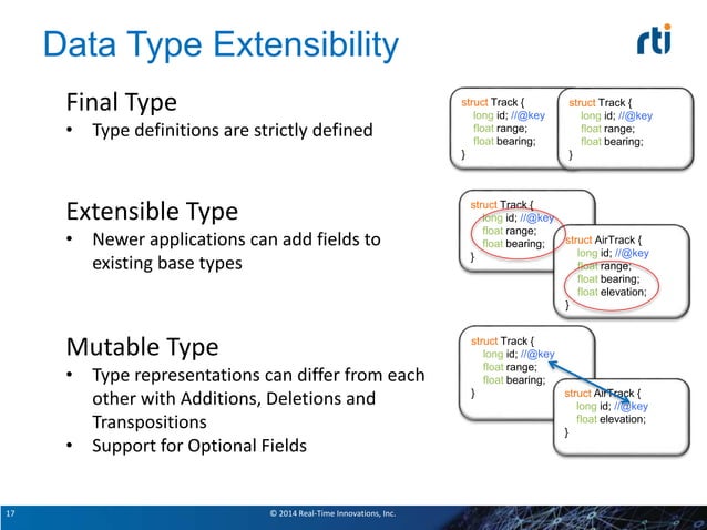 Introduction to RTI DDS | PPTX | Databases | Computer Software and Applications