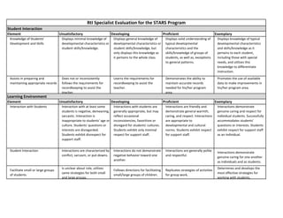 Marzano Evaluation Rubric