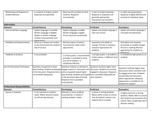 Marzano Evaluation Rubric