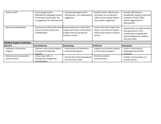Marzano Evaluation Rubric