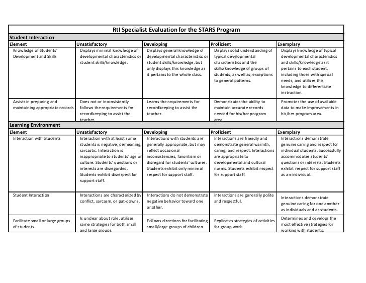 RtI Specialist Evaluation Rubric