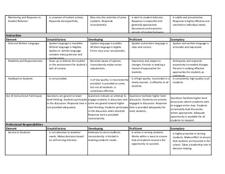 RtI Specialist Evaluation Rubric