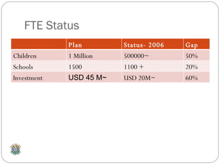 Round Table India FTE+ | PPT | Education industry | Industries