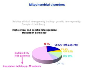 GENETIC HETEROGENEITY OF MITOCHONDRIAL DISORDERS - Agnès Rötig | PPTX ...