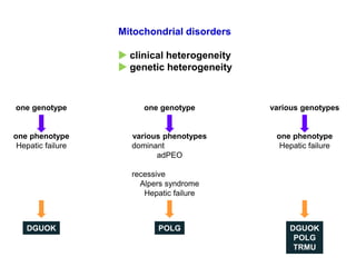 GENETIC HETEROGENEITY OF MITOCHONDRIAL DISORDERS - Agnès Rötig | PPT