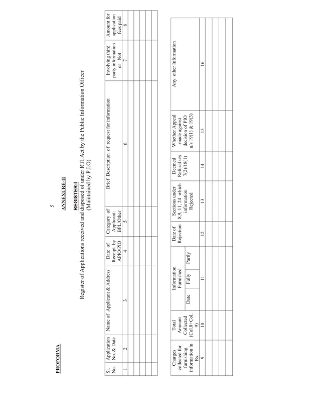 Rti go annexure-1 | PDF