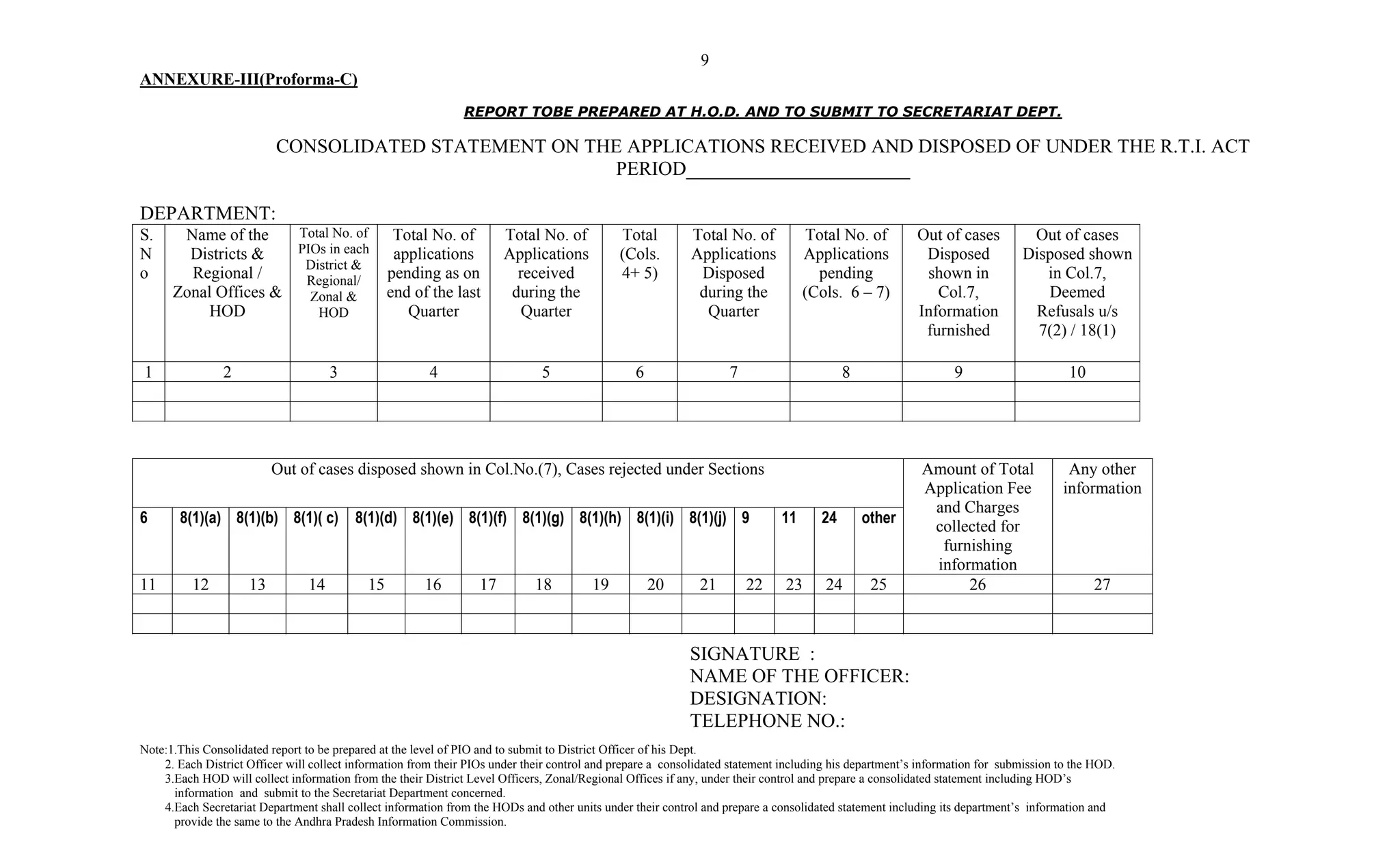 Rti go annexure-1 | PDF
