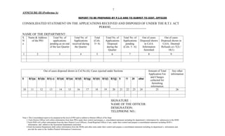 Rti go annexure-1 | PDF