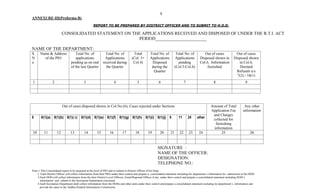 Rti go annexure-1 | PDF