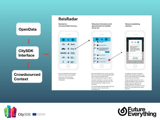 Open Data - Transport and Manchester | PPT