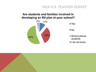 High School Curriculum in the Age of RTI | PPT