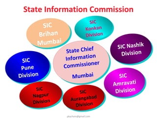 Rti & maharashtra | PPT