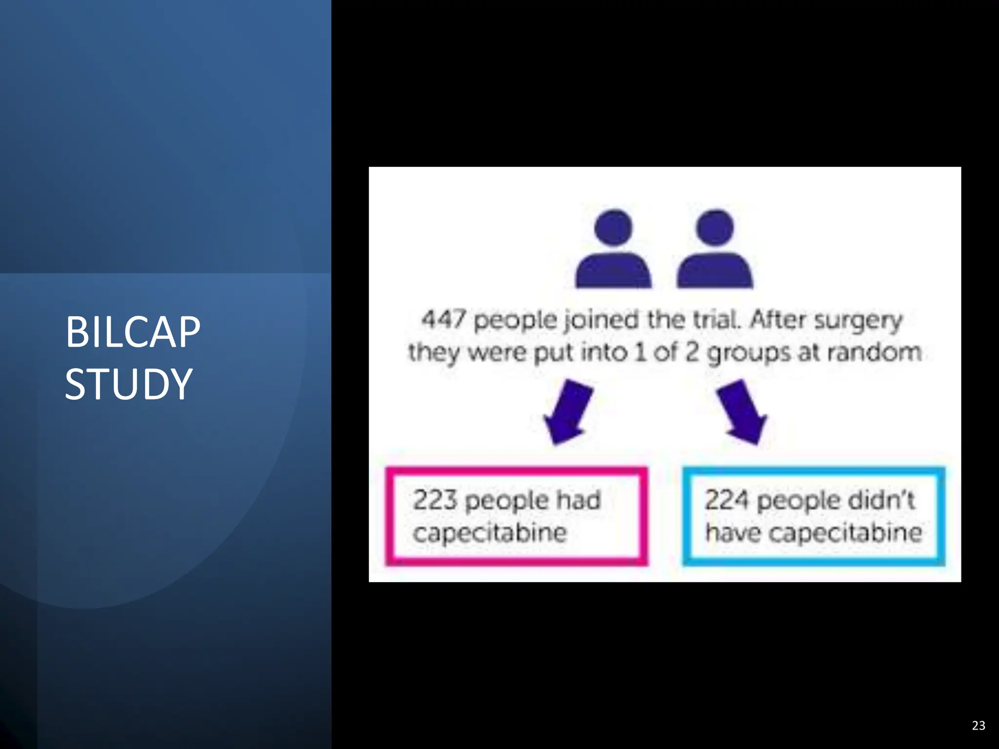 RADIATION THERAPY IN BILIARY TRACT CANCER | PPTX