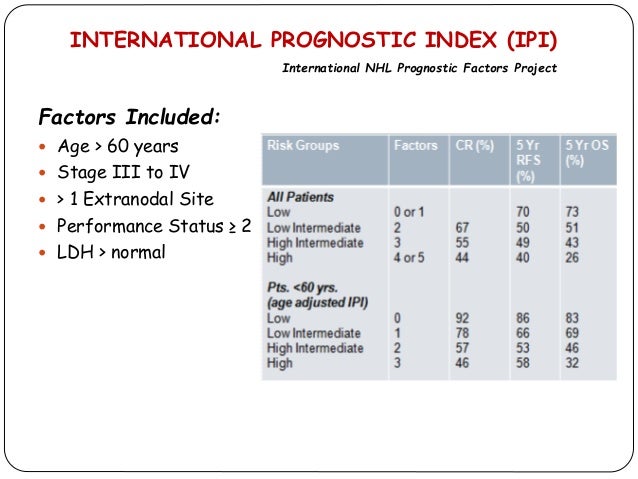 Rt in lymphoma