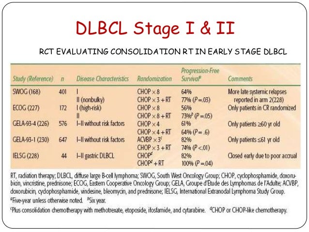 Rt in lymphoma