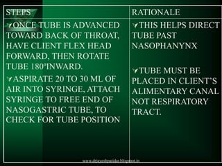 Rt insertion | PPSX