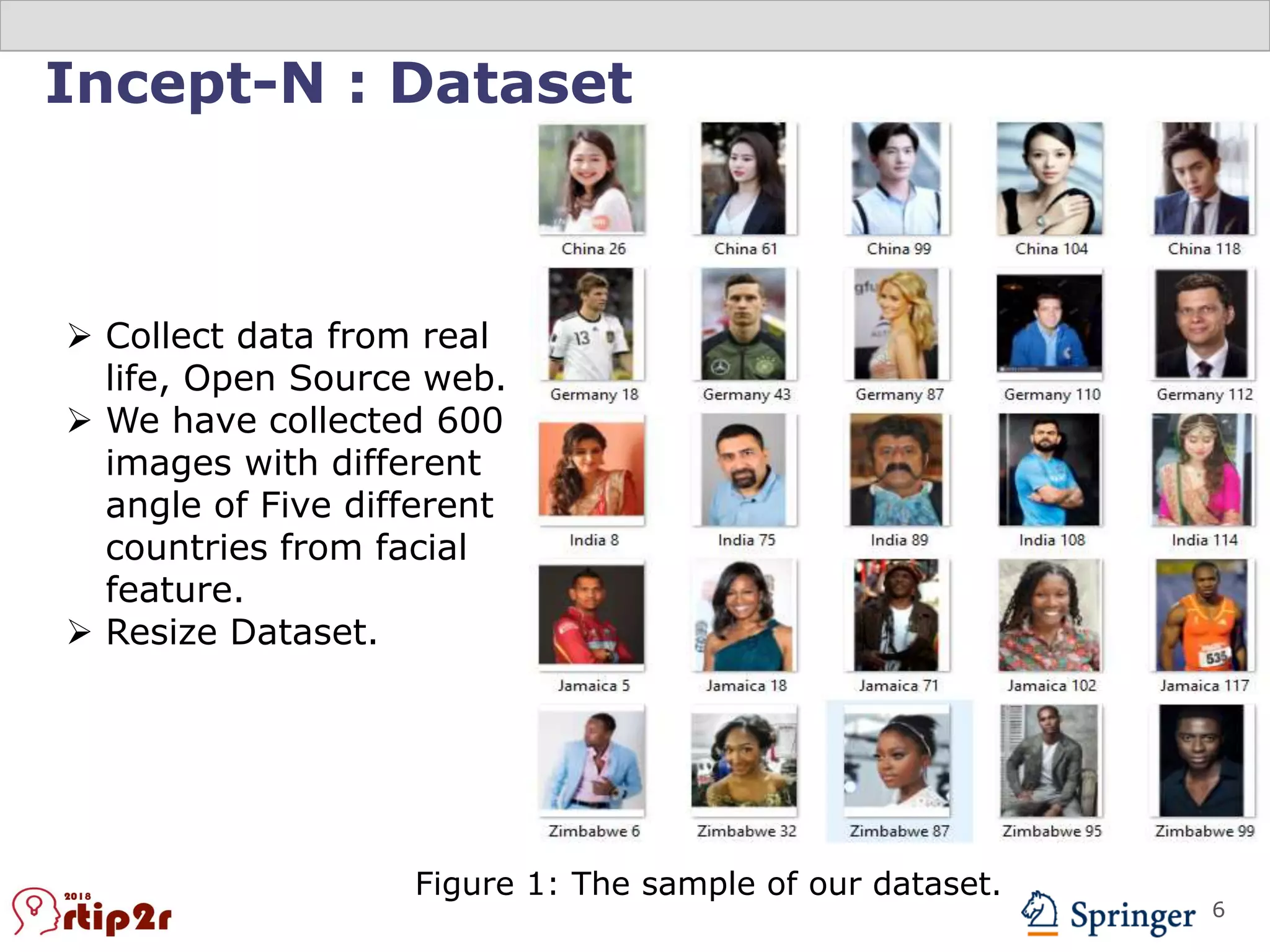 Incept N A Convolutional Neural Network Based Classification Approach