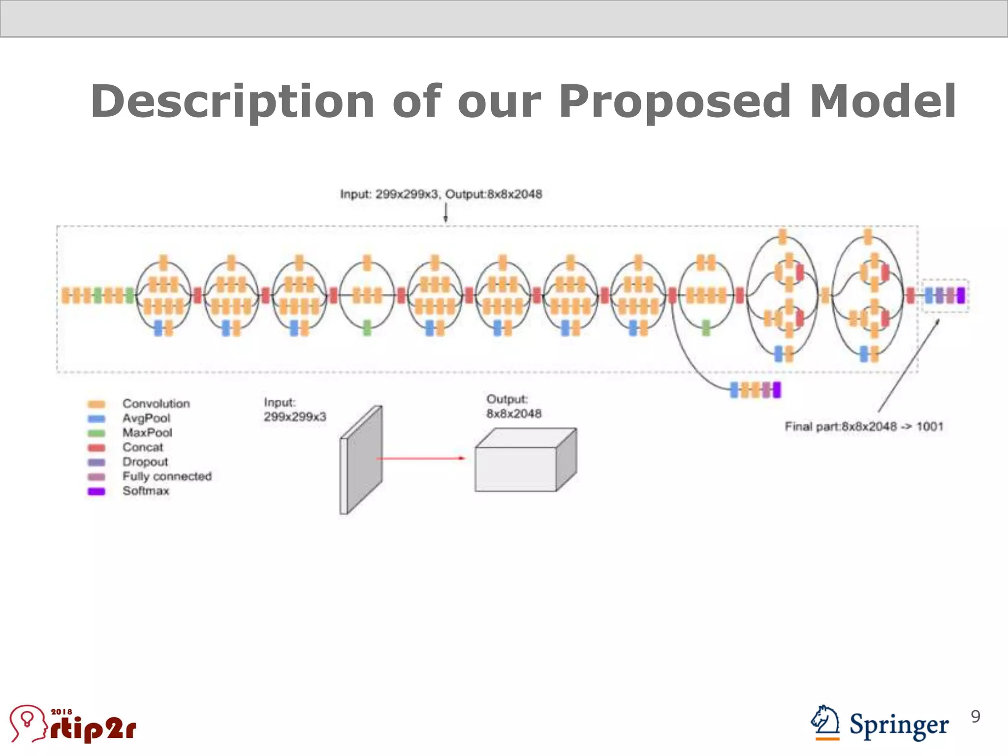Incept N A Convolutional Neural Network Based Classification Approach