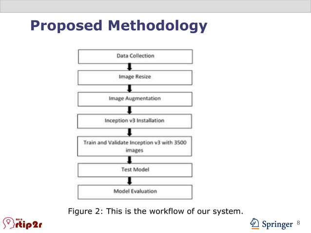 Incept N A Convolutional Neural Network Based Classification Approach For Predicting