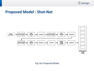 Shot-Net: A Convolutional Neural Network for Classifying Different ...