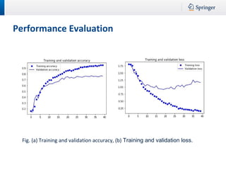 Shot-Net: A Convolutional Neural Network for Classifying Different ...