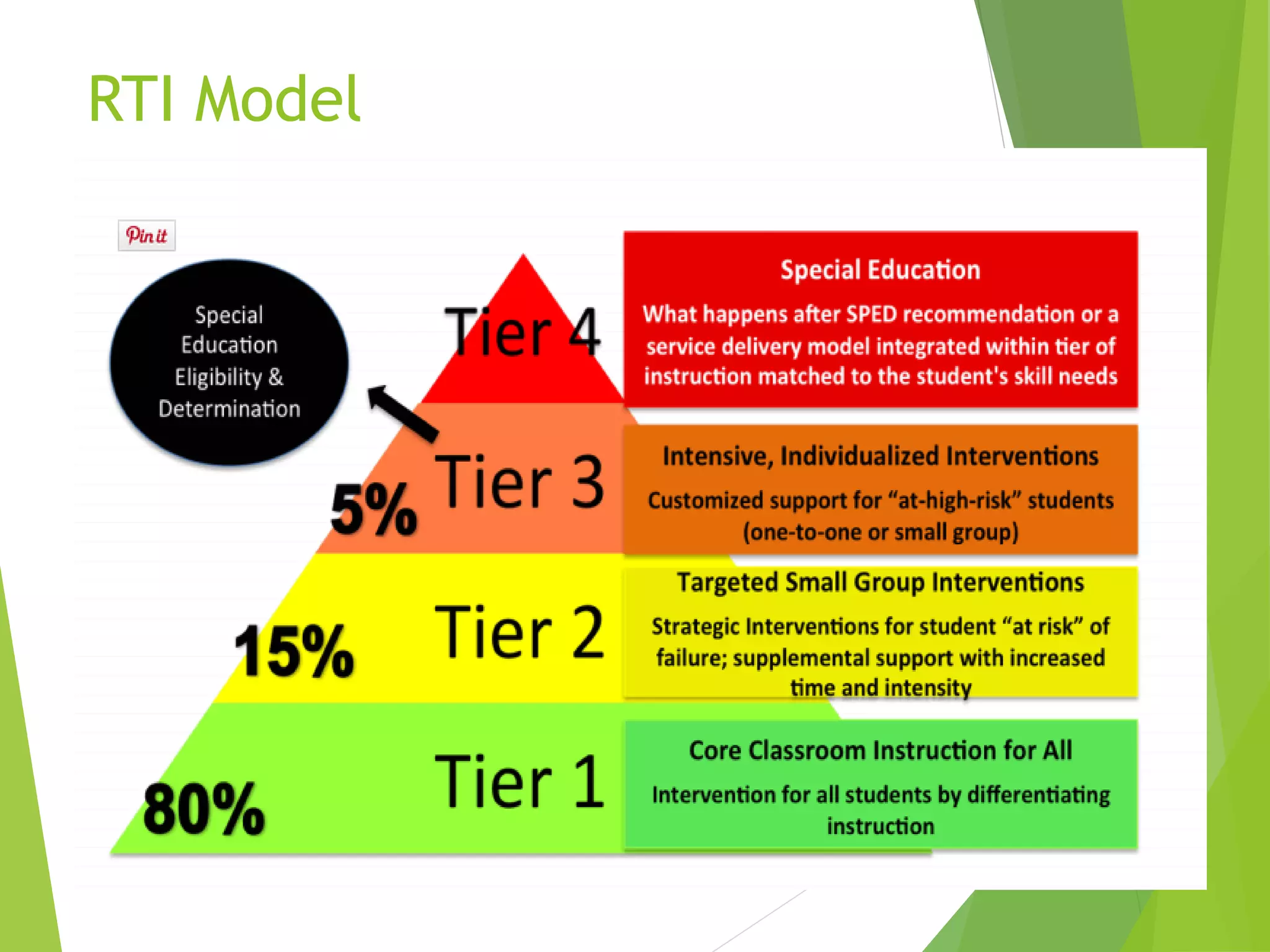 Rti pd powerpoint 2017 18 | PPT