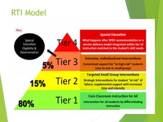 Rti pd powerpoint 2017 18 | PDF