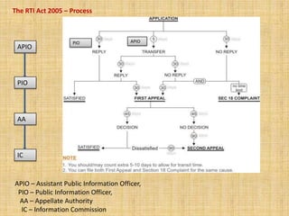 Rti presentation(itmd) | PPTX