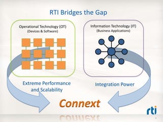 Announcing RTI Connext | PPTX