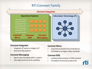 Announcing RTI Connext | PPT