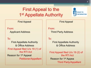 The Right to Information Act, 2005 Procedure for requesting application ...