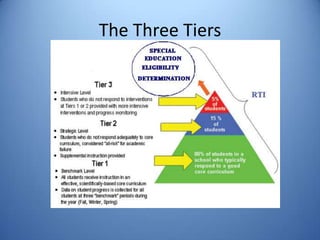 Rti response to intervention ny | PPTX