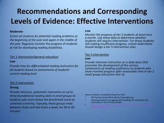 Rti response to intervention ny | PPTX