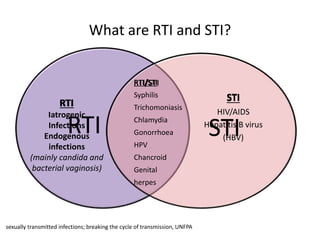 Reproductive Tract Infections and Syndromic Approach | PPT