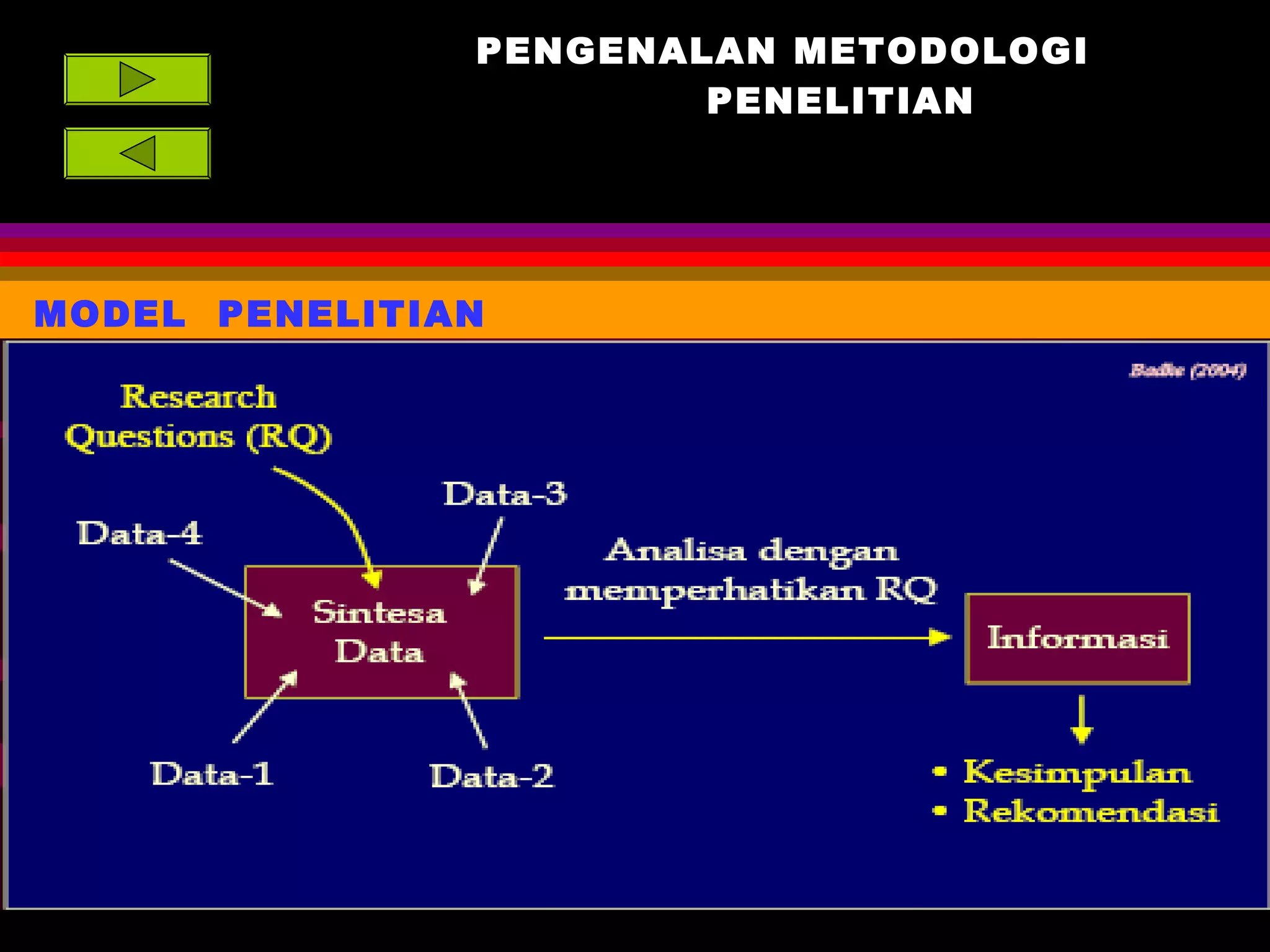 Materi Kuliah Metodologi Penelitian 1 - Pengenalan Metode Penelitian | PPT