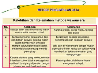 Materi Kuliah Metodologi Penelitian - Metode Pengumpulan Data | PPT