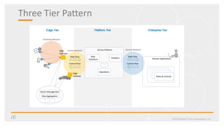 Edge-controlled, cloud-connected: Design patterns for the IIoT | PDF ...
