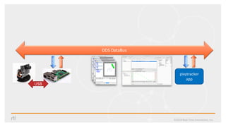 Edge-controlled, cloud-connected: Design patterns for the IIoT | PDF