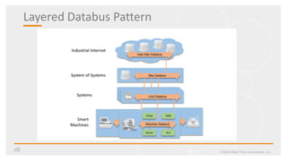 Edge-controlled, cloud-connected: Design patterns for the IIoT | PDF
