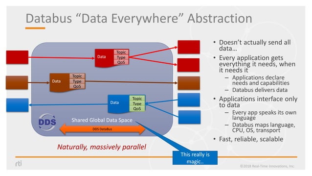 Edge-controlled, cloud-connected: Design patterns for the IIoT | PPT