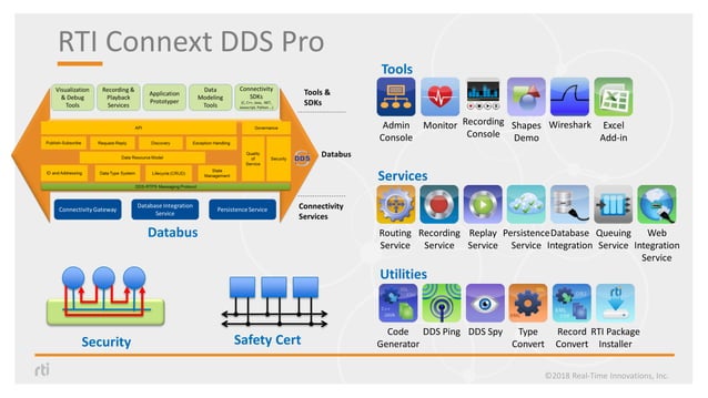 Edge-controlled, cloud-connected: Design patterns for the IIoT | PPT