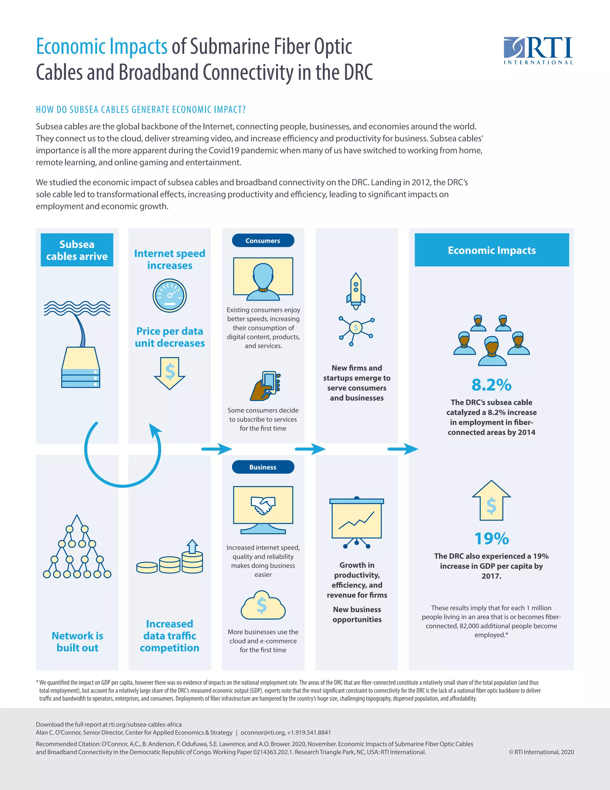 Economic impacts of submarine fiber optic cables and broadband ...