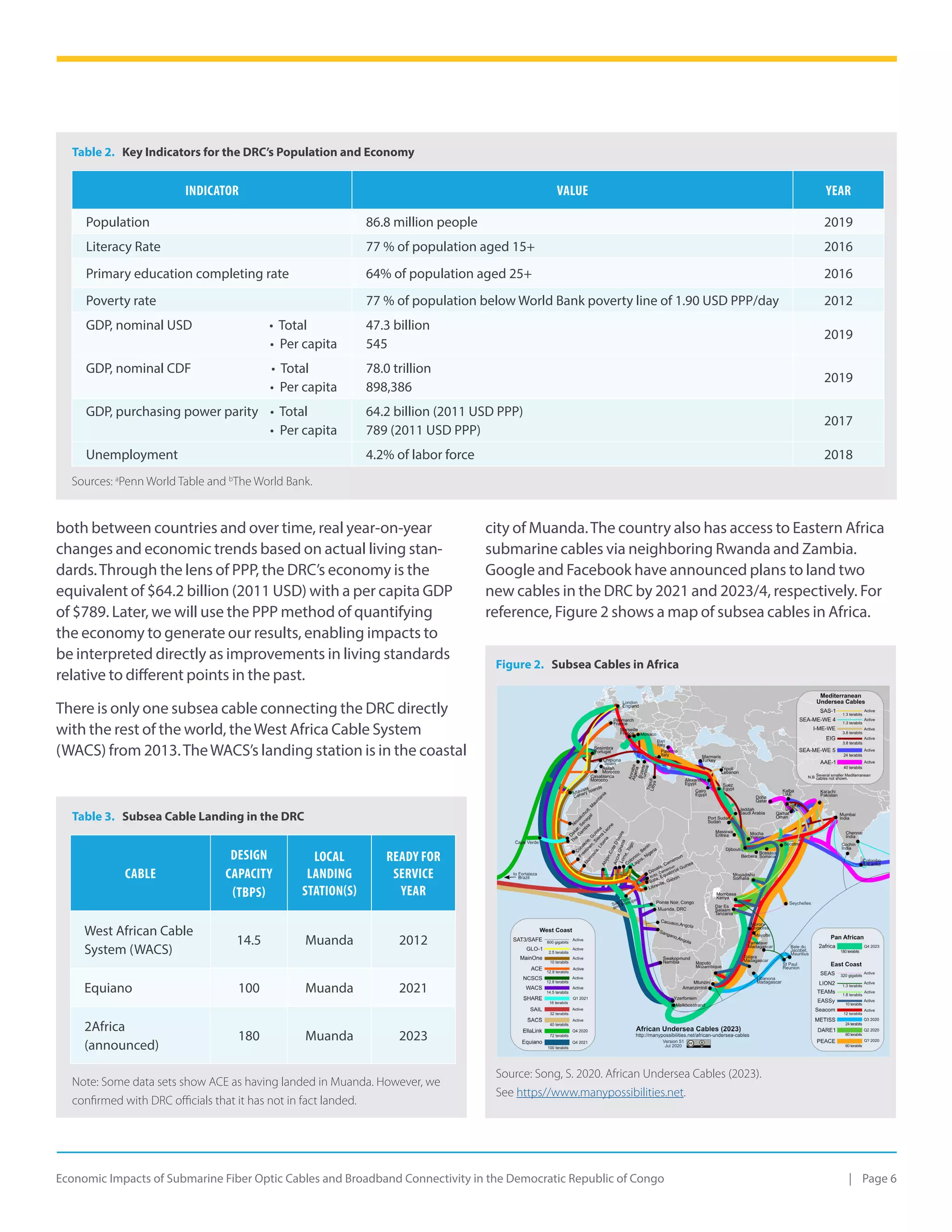 Economic impacts of submarine fiber optic cables and broadband ...