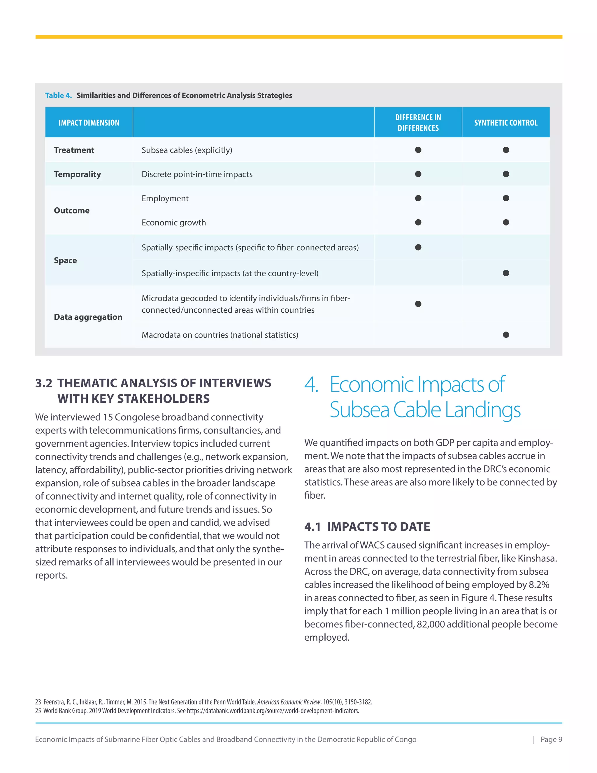 Economic impacts of submarine fiber optic cables and broadband ...
