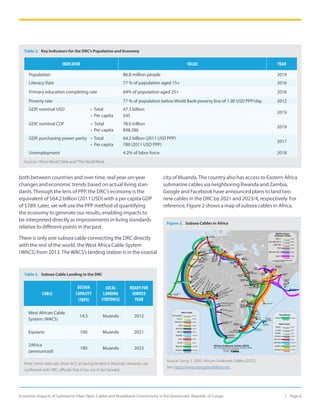 Economic impacts of submarine fiber optic cables and broadband ...