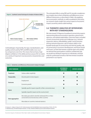 Economic impacts of submarine fiber optic cables and broadband ...