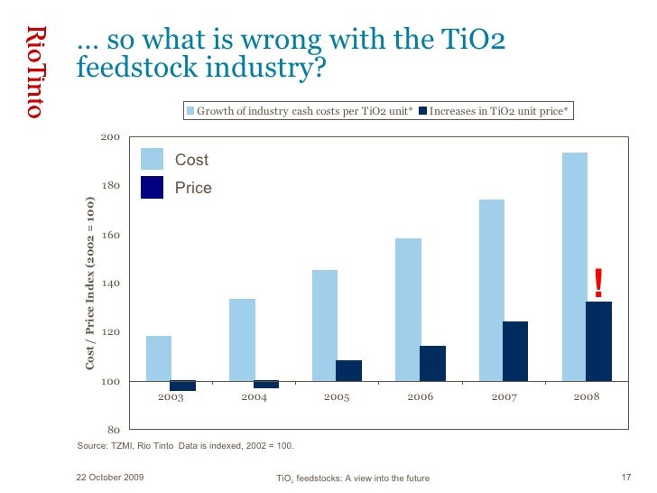 Rio Tinto Iron and Titanium At TZMI Congress