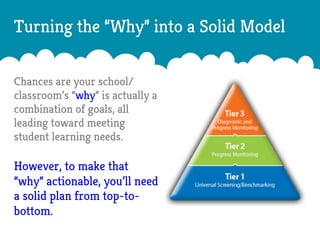 Optimizing your Response to Intervention (RTI) Model with Wowzers ...