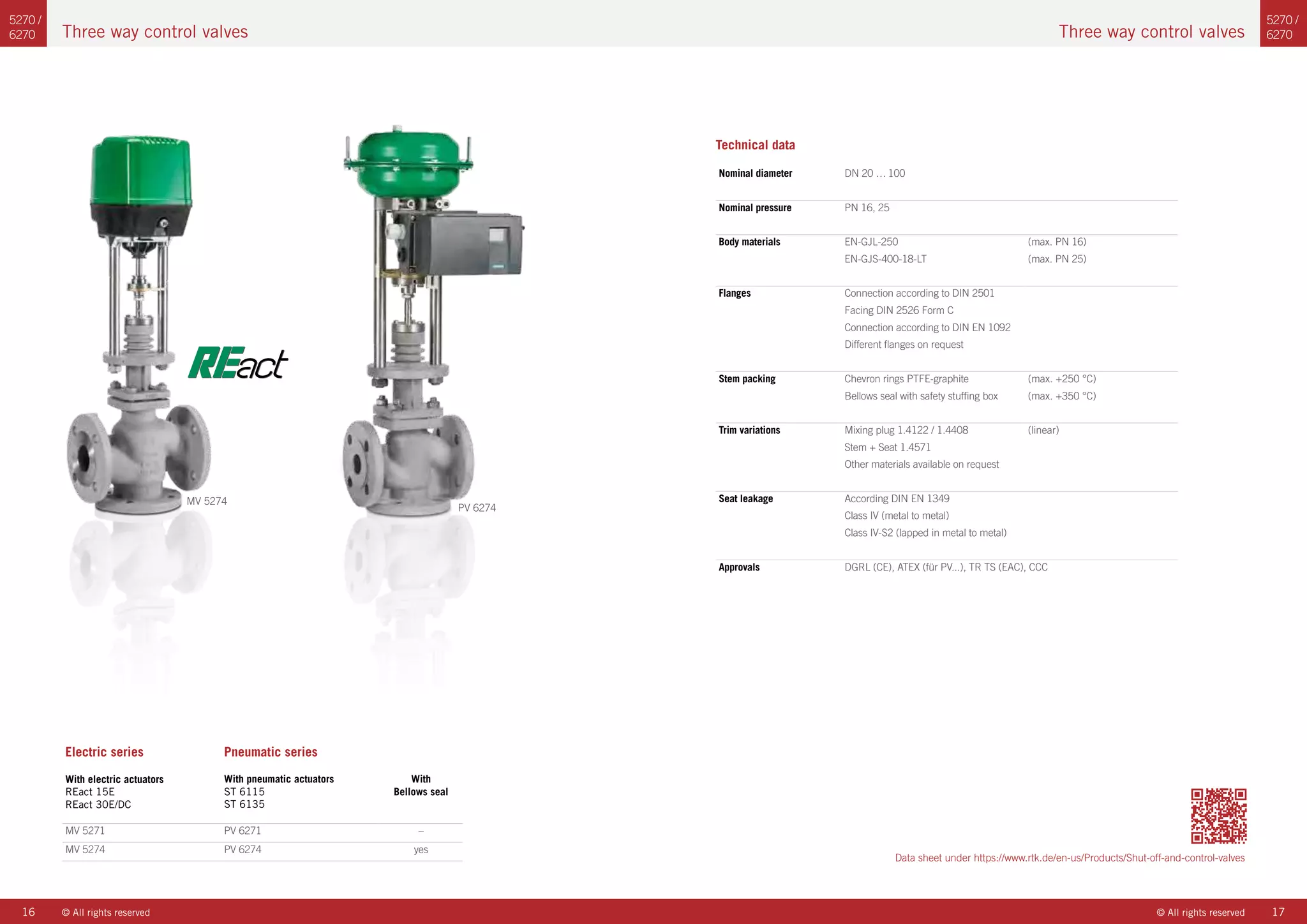 Rtk katalog gb | PDF